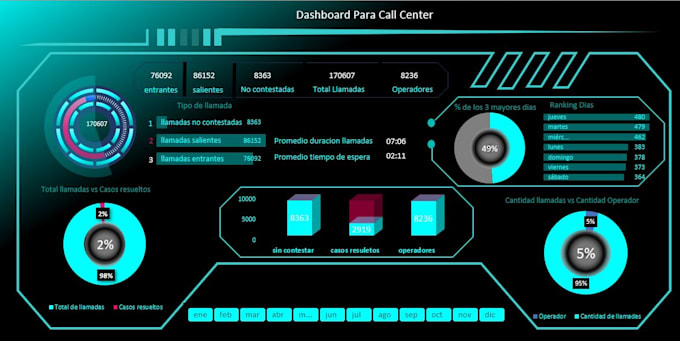 Be your data analyst and create excel dashboard and charts by Alex60629 | Fiverr