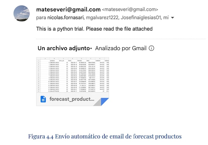 Do data analysis with python, sql and power bi by Mateoseveri | Fiverr