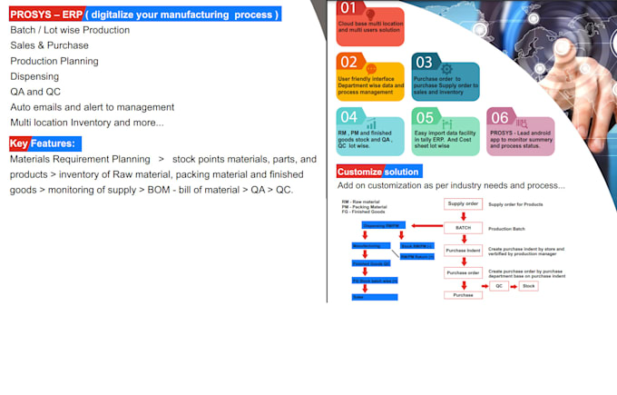 Provide manufacturing erp for pharmaceutical industry and batch production by Promin | Fiverr