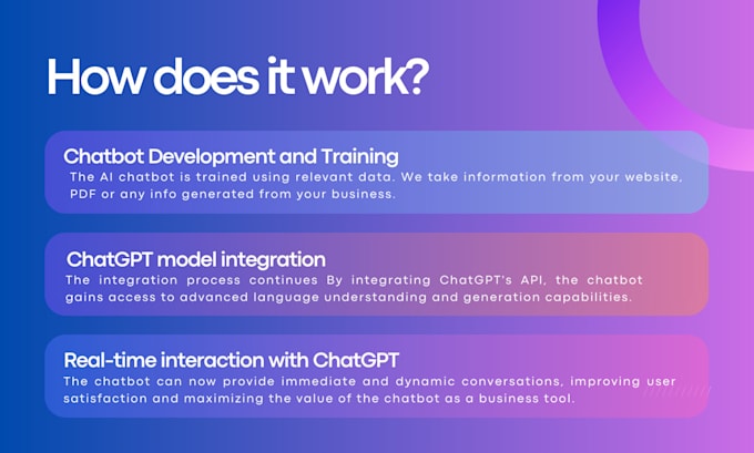 Automate customer service using ai by Neuralnetai | Fiverr