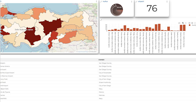 Spatial maps and dashboards by Okanafak | Fiverr