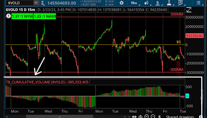 Code A Thinkscript Algorithm For Thinkorswim By Adamkanl Fiverr