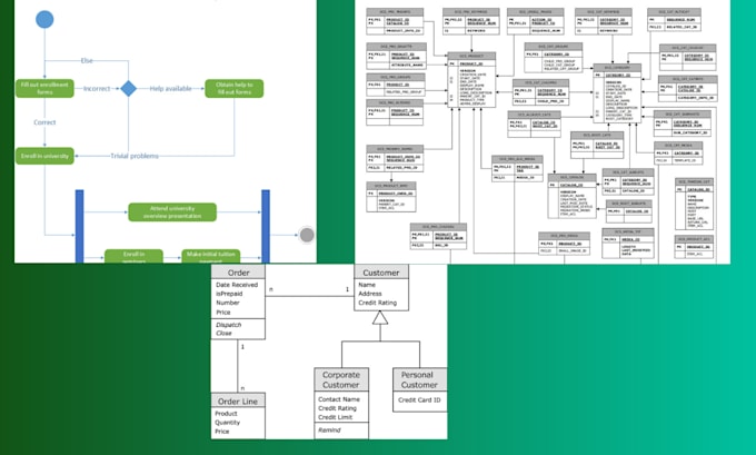 Draw dfd, erd, activity, class, or uml diagrams by Lisper_gat | Fiverr