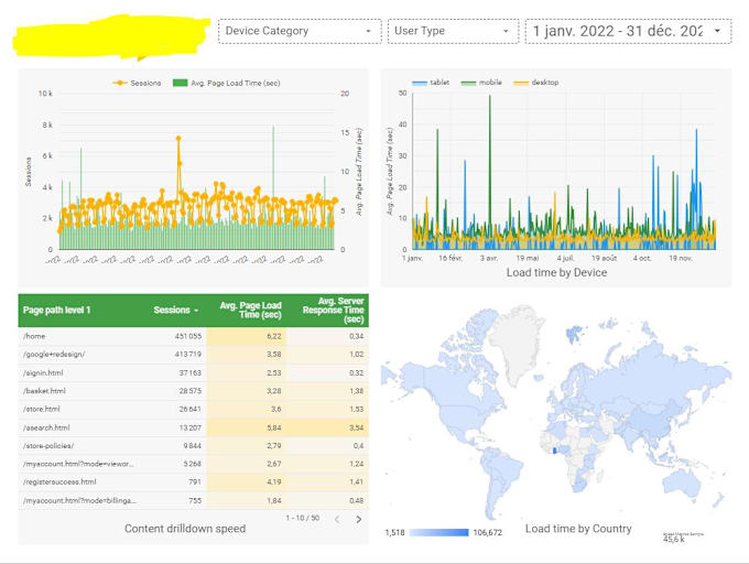 Create data studio dashboard with your data by Data_kony | Fiverr