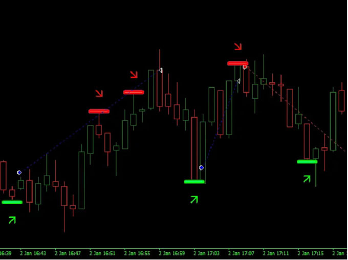 Develop mt4 mt5 eas, expert advisors for metatrader in mql platform by Rodryfx | Fiverr