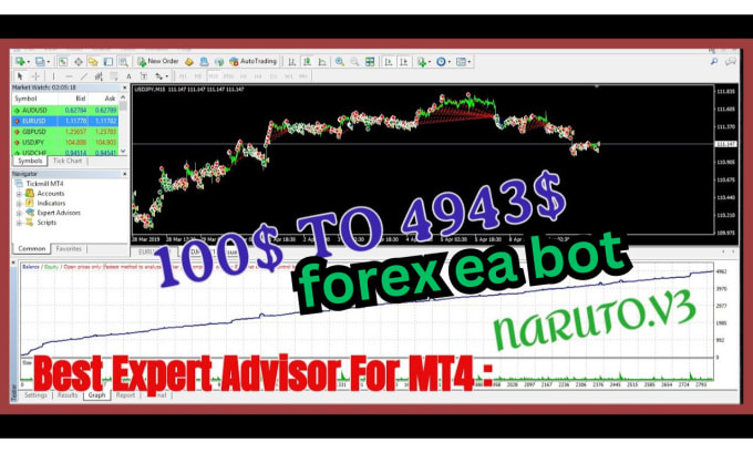 Build custom forex ea forex trading bot forex ea bot trading bot by ... Build custom forex ea forex trading bot forex ea bot trading bot by ...