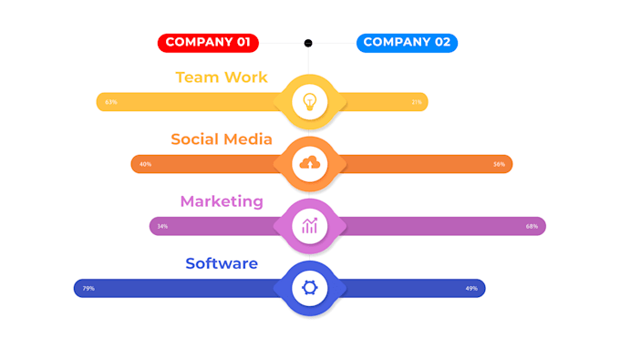 Design comparison or pricing infographic, chart, list, or table by ...