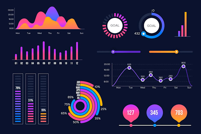Create power bi dashboards the easy way to see your data by Data ...