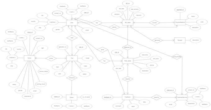 Do Sql Queries Sql Database Project Er Diagram By Hassangilani Fiverr