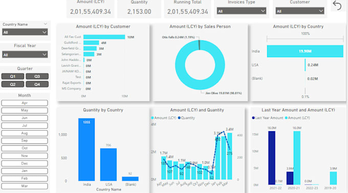 Create interactive power bi dashboard by Vineetaggrawat | Fiverr Create interactive power bi dashboard by Vineetaggrawat | Fiverr
