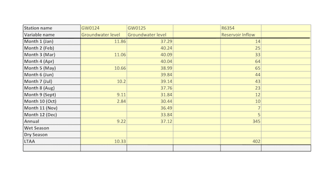 Do Precise Data Entry Spreadsheet Formatting Ms Excel And File