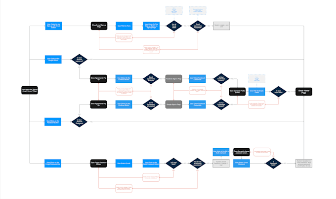 Design your diagrams, process maps, flowcharts, and wireframes by ...