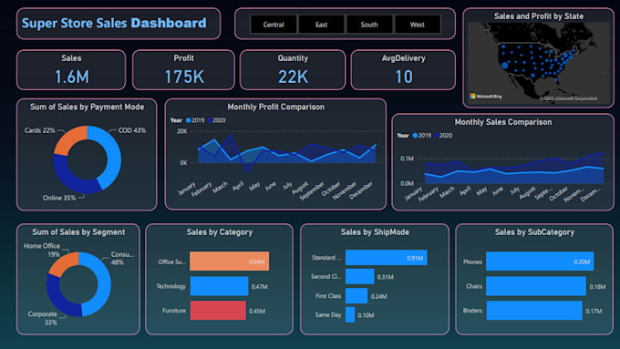 Create interactive power bi dashboards and visualizations by Charlie49 ...