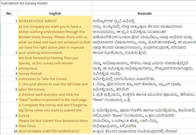 Do english to kannada and vice versa translation by Nithesh_shetty | Fiverr