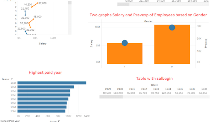 Analyze data using power bi and tableau by Saira_mukeet | Fiverr