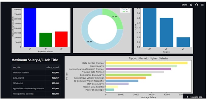 Create dashboards using python and deployment of streamlit by Shahzaibahme335 | Fiverr