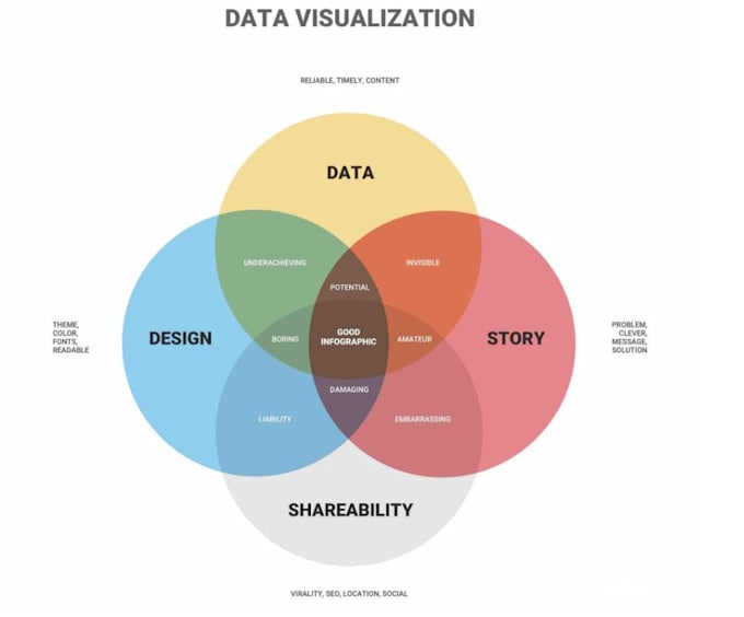 Unleash business insights with data analytics in tableau, sql, python ...