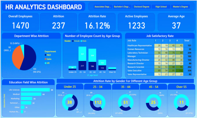 Design a power bi business dashboard for data analysis by Dangraphix_1 ...