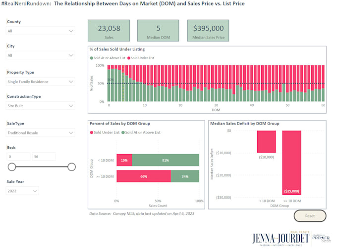 Turn your ms excel data into a power bi dashboard by Jennajourdet | Fiverr Turn your ms excel data into a power bi dashboard by Jennajourdet | Fiverr