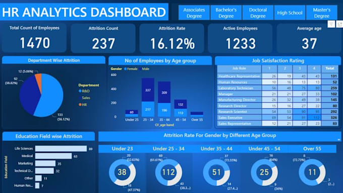 Do data analyst, data analytics, excel dashboard and power bi dashboard by Farhanhasib504 | Fiverr