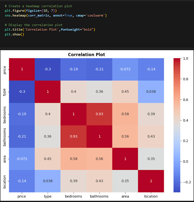 Do Data Analysis Using Python In Jupyter Notebook By Naeembozdar600 Fiverr 3892