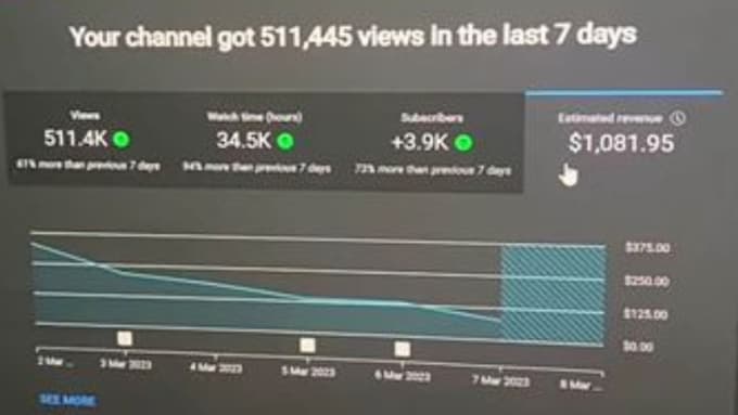 Do superfast youtube monetization, instagram monetization, post and ...
