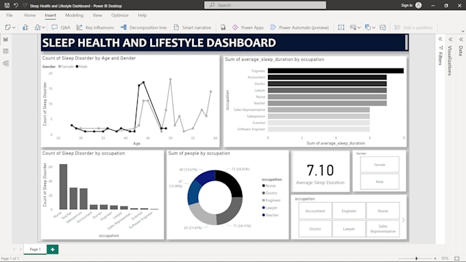 Make interactive power bi dashboards by Chairo21 | Fiverr