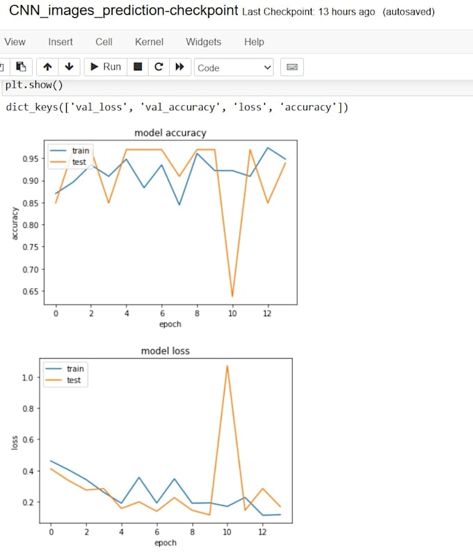 Be Your Professional Deep Learning Expert Using Keras Tensorflow In Python By Haider51299 Fiverr