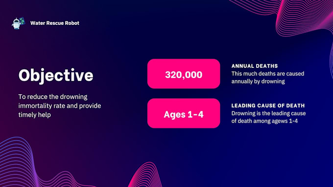 Create eye catching powerpoint presentations that impress by Maryam279 ...