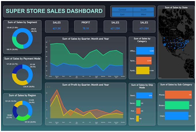 Create power bi reports and dashboard by Faseehejaz | Fiverr