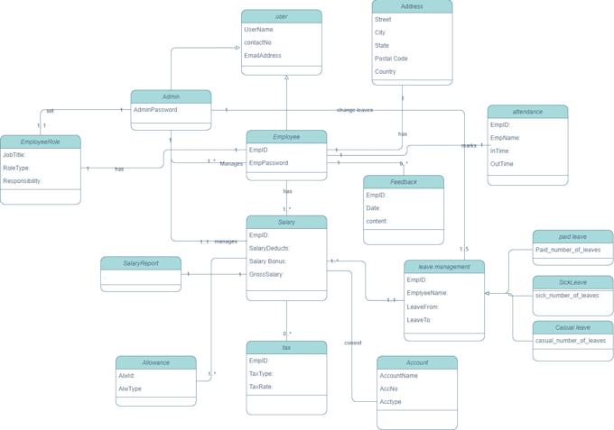 Do uml, erd, class, system sequence, sequence, and use case diagrams by Rana_umerfarooq | Fiverr