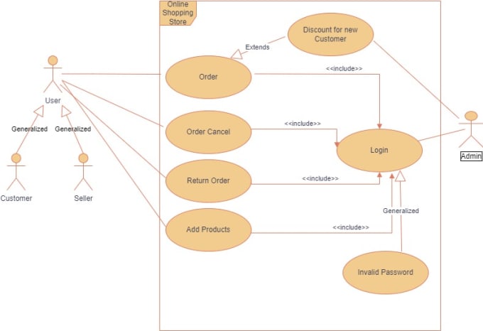 Create uml, use case, class, and state transition diagrams by Hasnain ... Create uml, use case, class, and state transition diagrams by Hasnain ...