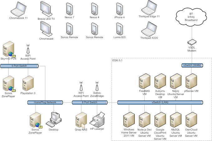 Create and recreate any diagram within a short time using ms visio and ...