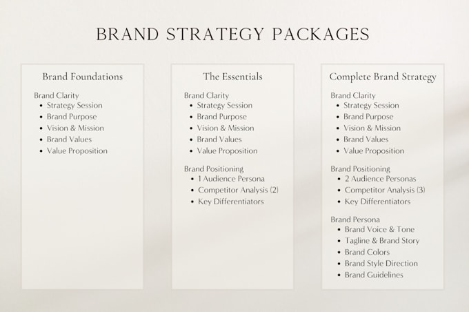 Craft your brand strategy, brand story, and brand guidelines by ...