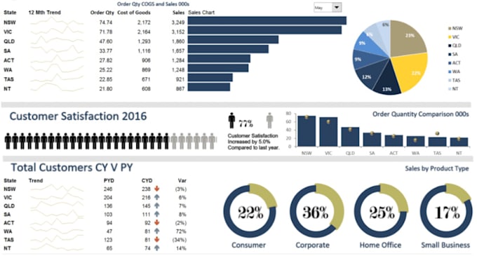 Visualize your data, build dashboards and provide reports by Webeet_io ... Visualize your data, build dashboards and provide reports by Webeet_io ...