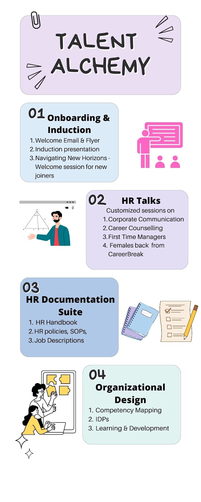 Create your hr handbook induction and training modules by Talent ...