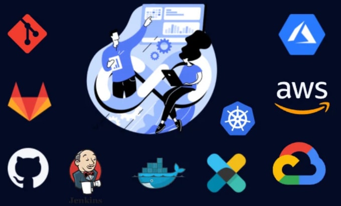 Develop and implement ci cd pipelines end to end by Elmerzouki48 | Fiverr Develop and implement ci cd pipelines end to end by Elmerzouki48 | Fiverr