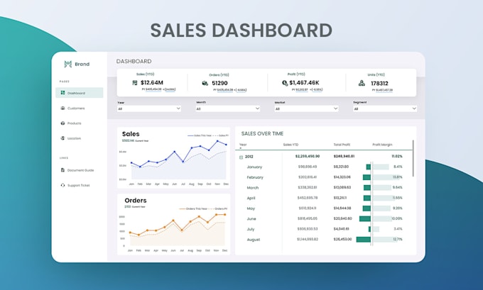 Create stunning power bi dashboards for data visualization and business ...