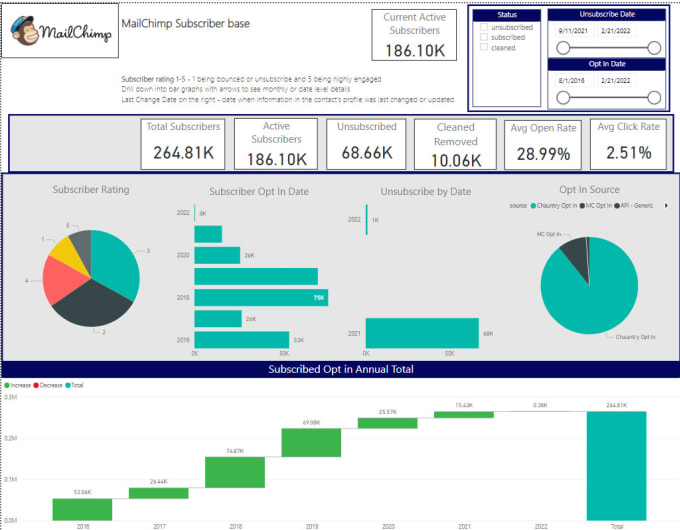 Build dynamic data visualization dashboards by Loriwilson20 | Fiverr Build dynamic data visualization dashboards by Loriwilson20 | Fiverr