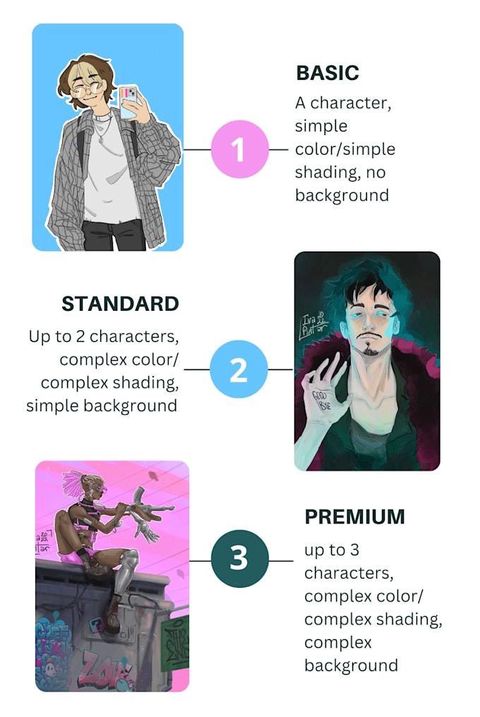 Draw a character or characters of your choosing by Iva_pintar | Fiverr