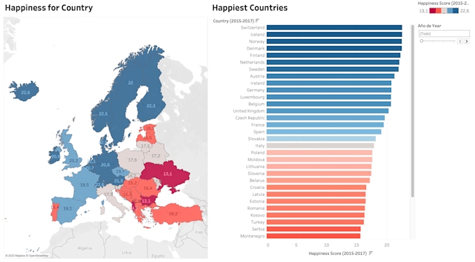 Data Cleaning Analysis And Visualization Using Python Sql And Tableau