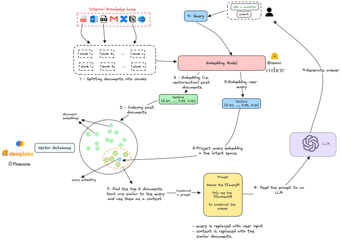 Finetune large language model, deploy llm, build langchain app by ... Finetune large language model, deploy llm, build langchain app by ...