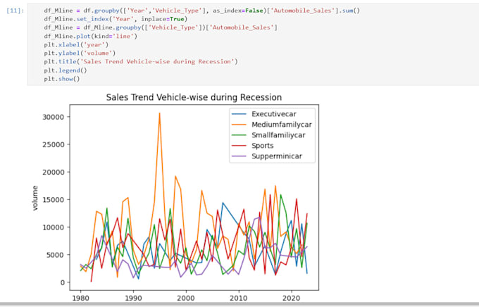 Do data analysis and visualization in python by Shahabafridi892 | Fiverr