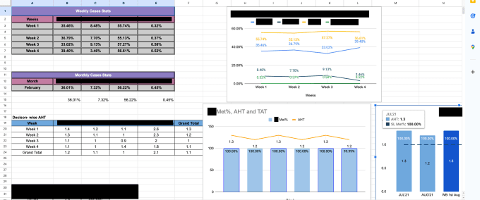 Create graphs charts pivots and even beautiful formulae driven ... Create graphs charts pivots and even beautiful formulae driven ...