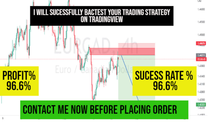 Backtest Your Trading Strategy On Tradingview By Winstondef Fiverr