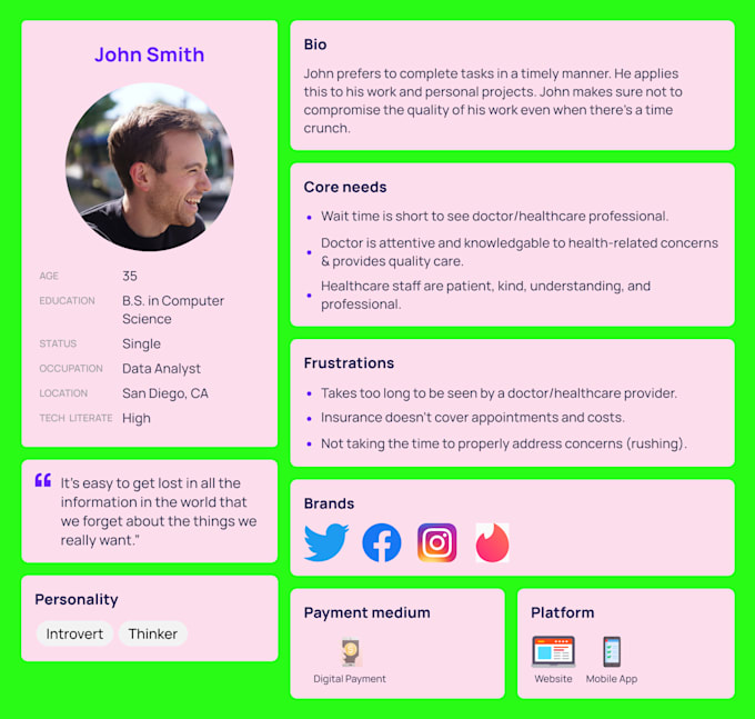 Craft targeted buyer persona, customer journey maps and user flow by ...