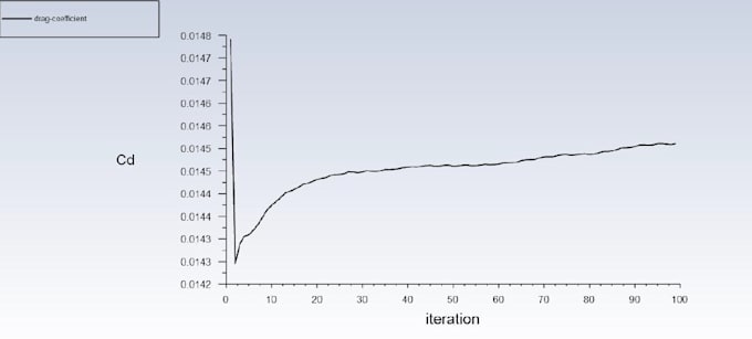Run cfd and fea analysis on ansys by Ahmad_a4 | Fiverr