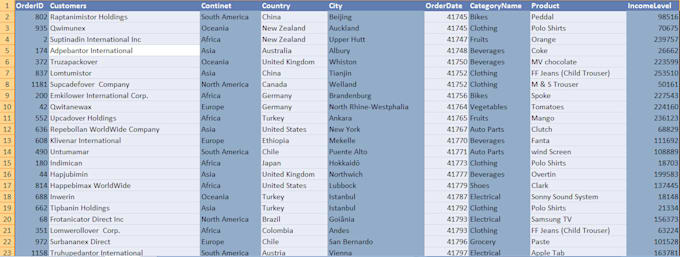 Clean and format raw excel data in perfect clean excel file by M_yasir ...