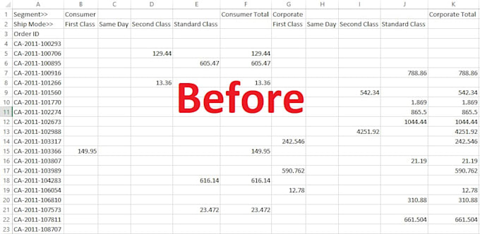 Do data cleaning, formatting, analysis, visualization and reporting by ...