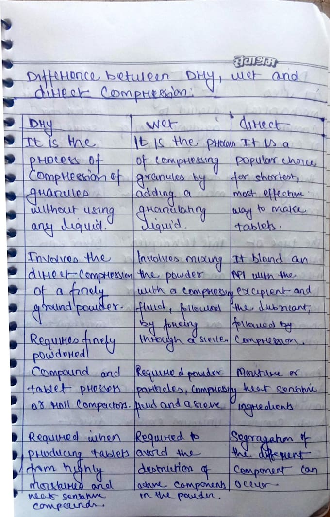 Do handwritten notes letters assignments by Abdulmoiz6000 | Fiverr